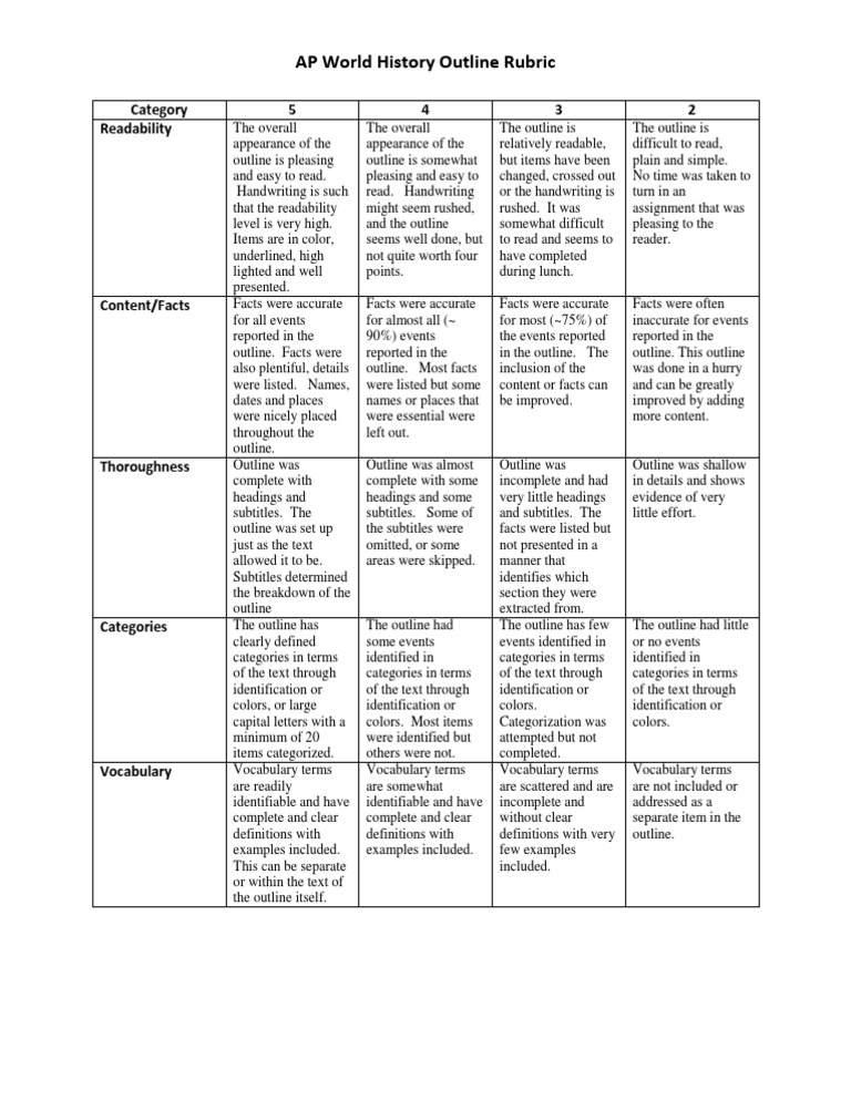 AP Outline Rubric | PDF | Writing