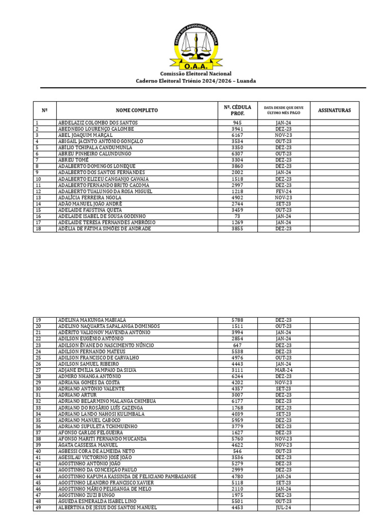 Caderno Eleitoral Luanda 2023-2024 | PDF