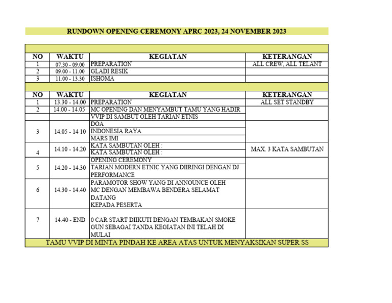 Rundown Opening Ceremony APRC 2023 | PDF