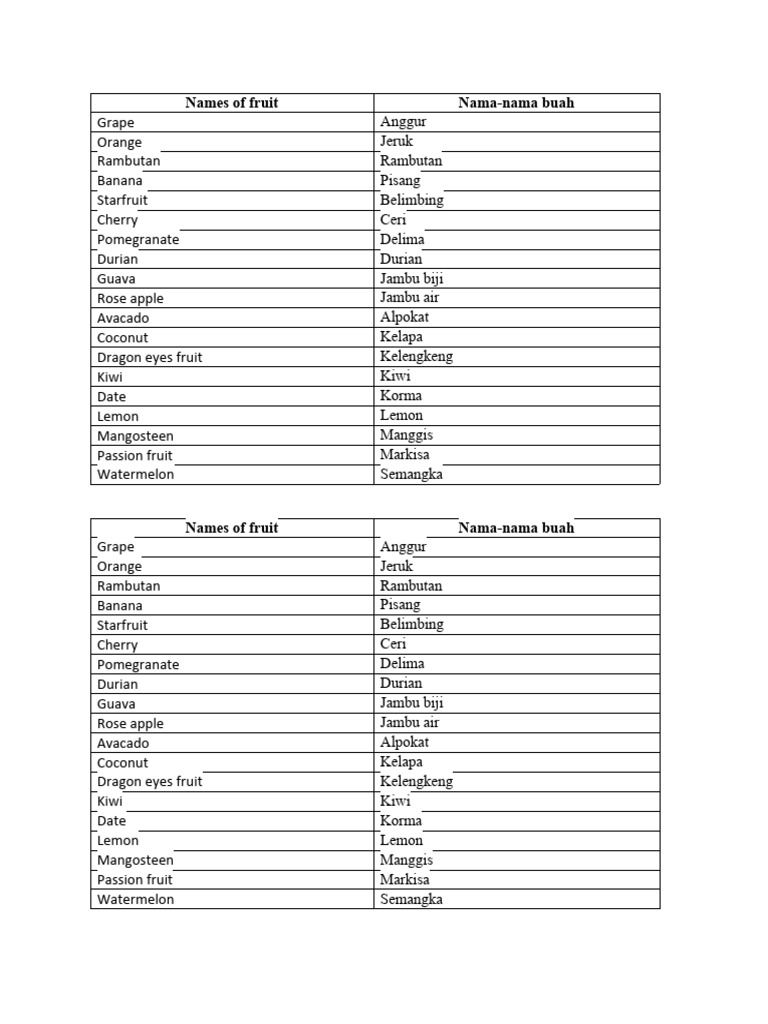 Bagi - 16 Names of Fruit | Download Free PDF | Fruit | Vegan Cuisine