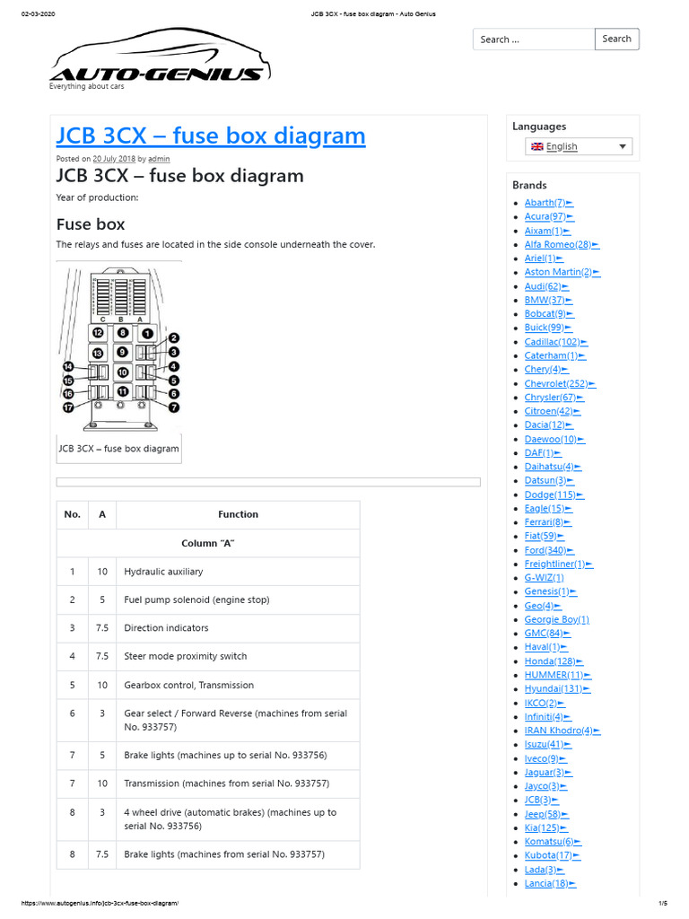 JCB 3CX - Fuse Box Diagram - Auto Genius | PDF