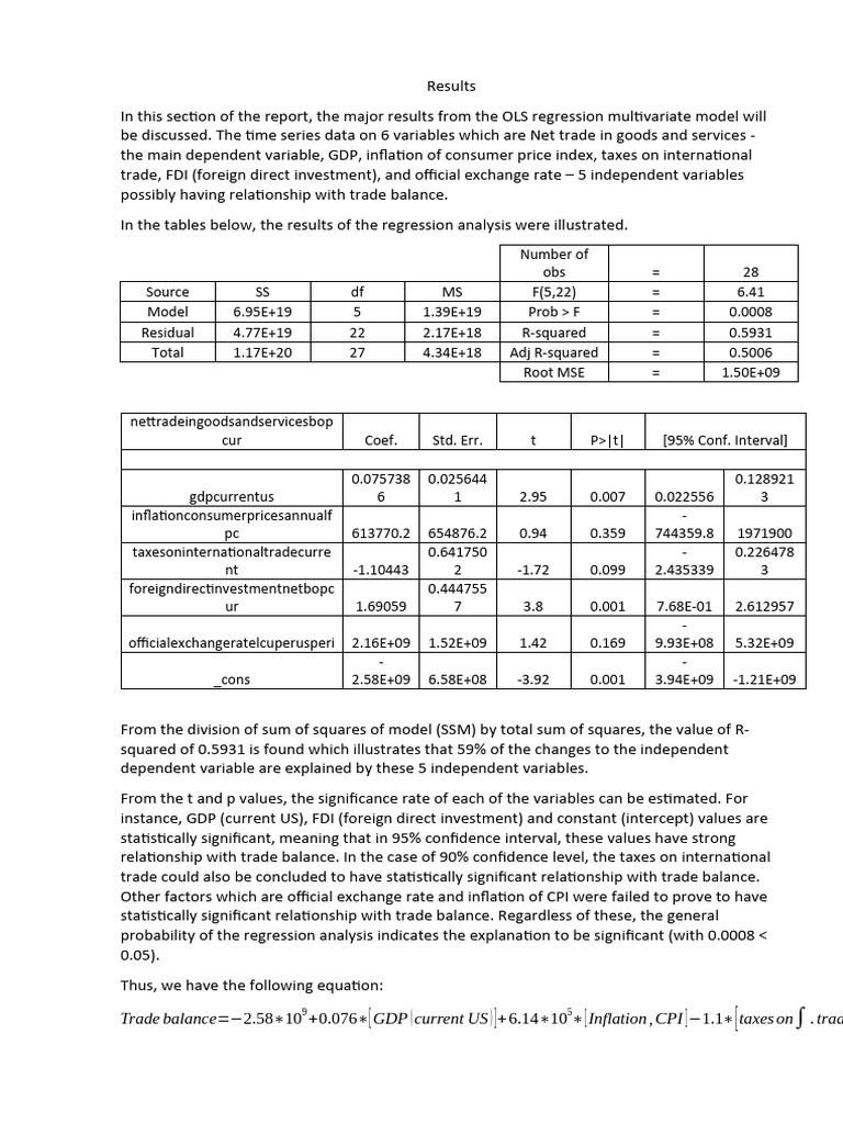 Feruz Belarus | PDF | Coefficient Of Determination | Regression Analysis