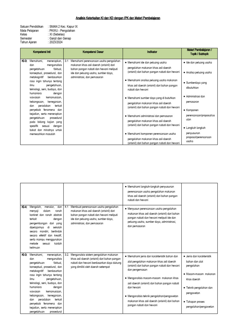Analisis Keterkaitan KI Dan KD Dengan IPK Dan Materi Pembelajaran | PDF