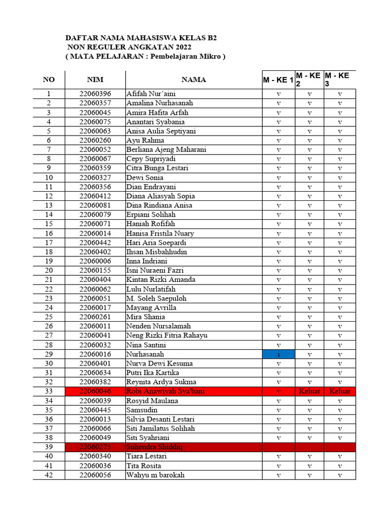 Absensi Kelas B2 - Pembelajaran Mikro | PDF
