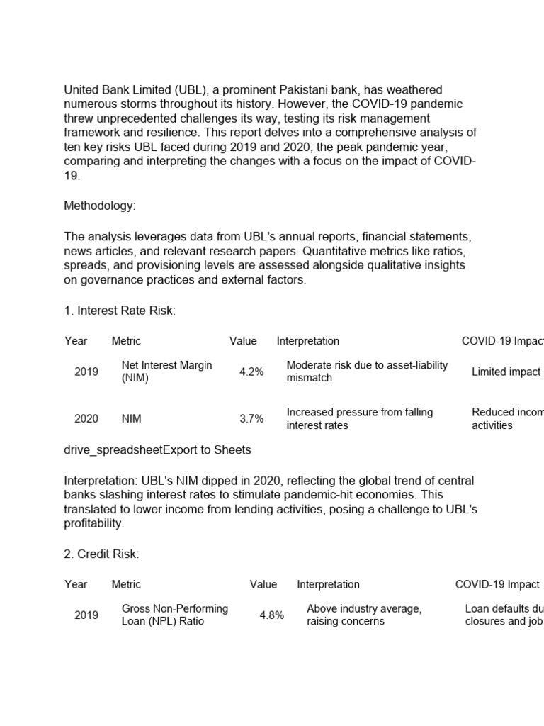 United Bank Limited | PDF | Market Liquidity | Risk