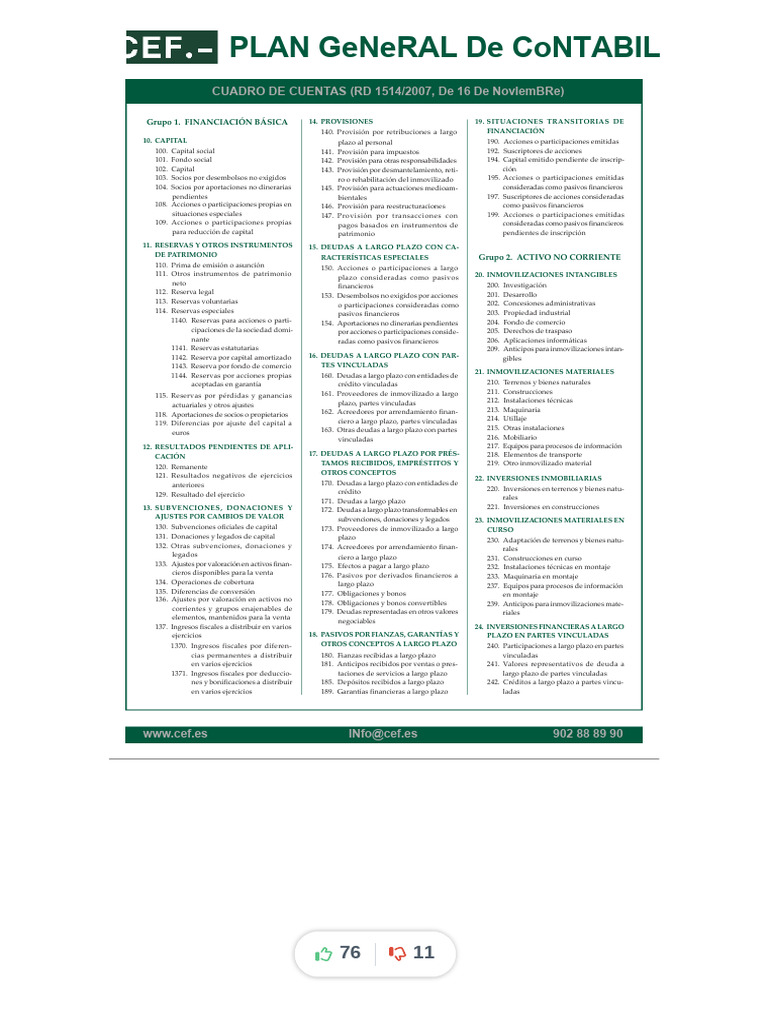 Cuadro PGC Cef - Compress | PDF