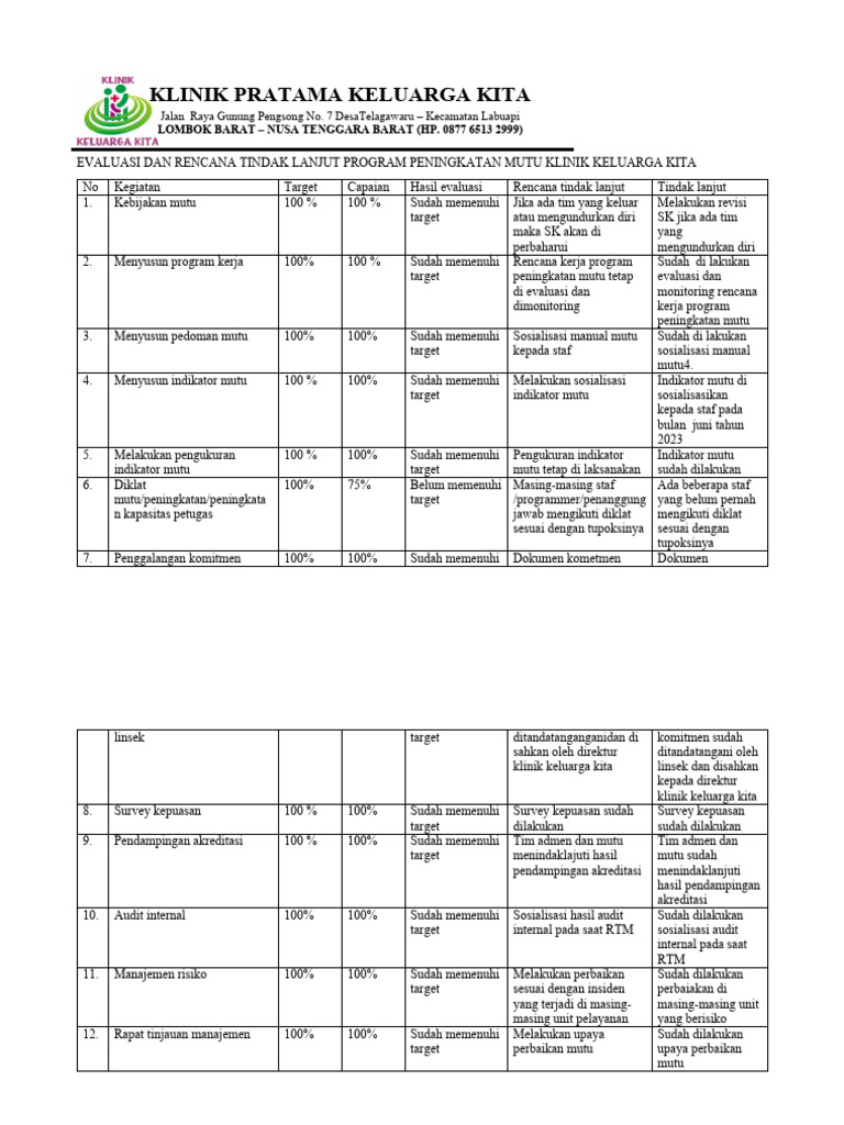Evaluasi Dan Rencana Tindak Lanjut Program Peningkatan Mutu Klinik ...