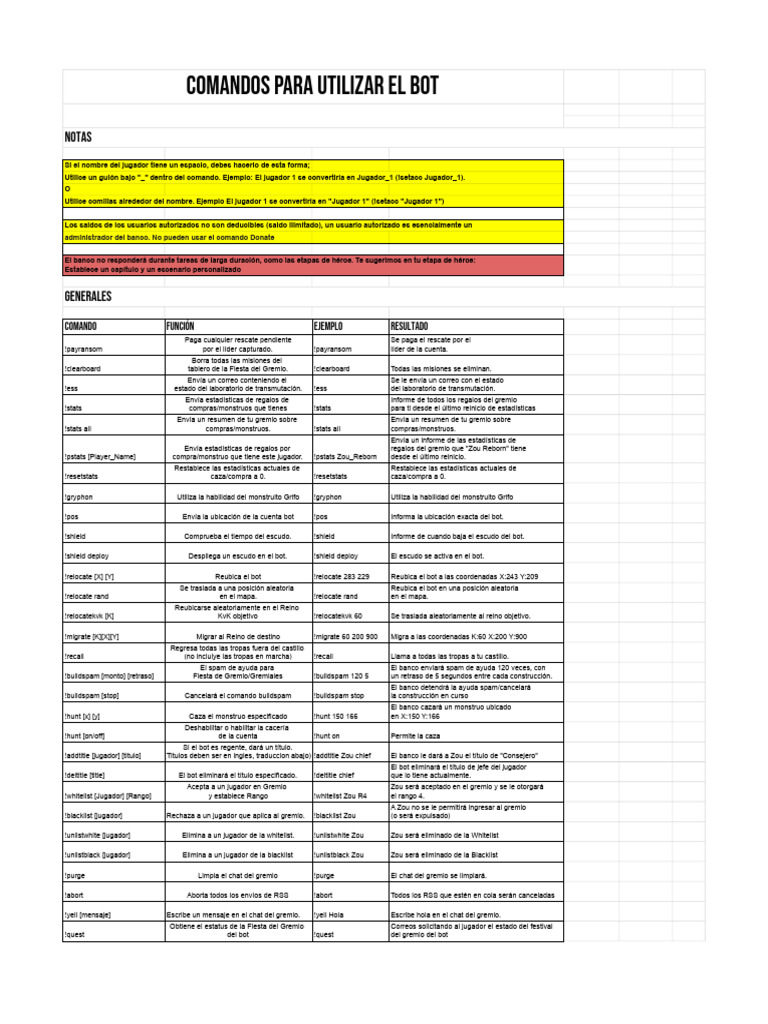 COMANDOS | PDF | Internet Bot | ciberespacio