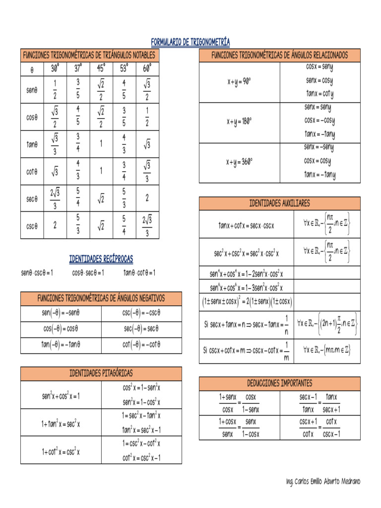 Formulario de Trigonometría | PDF | Trigonometría | Funciones especiales