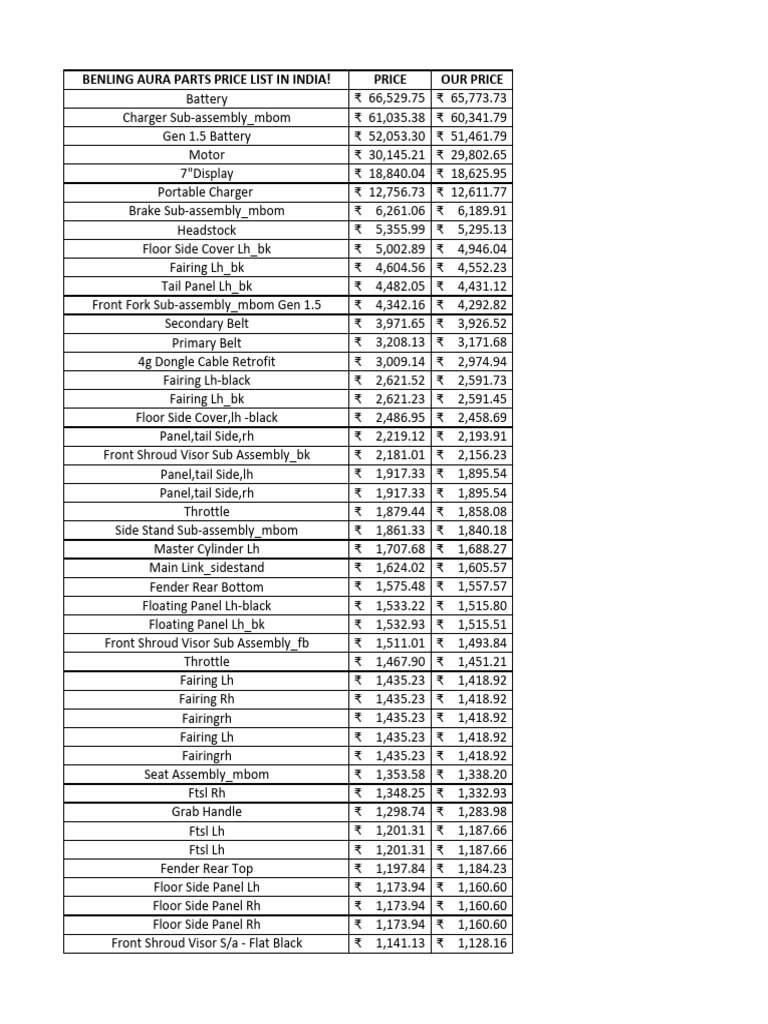 Benling Aura Parts Price List India | PDF | Manufactured Goods ...
