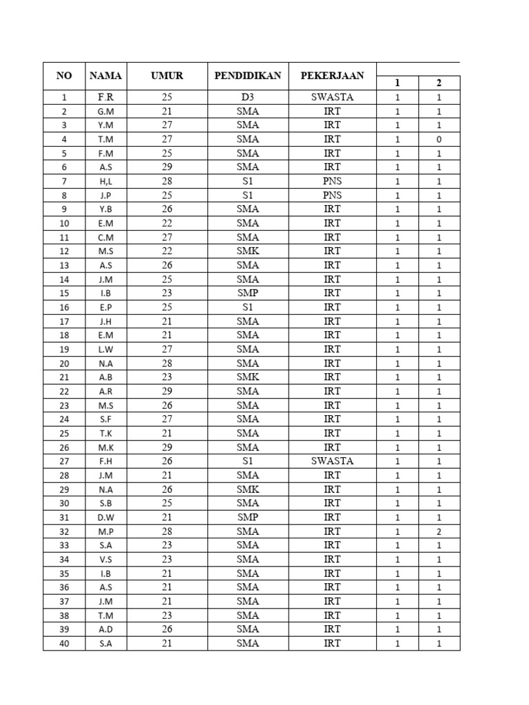 Tasya Master Tabel | PDF