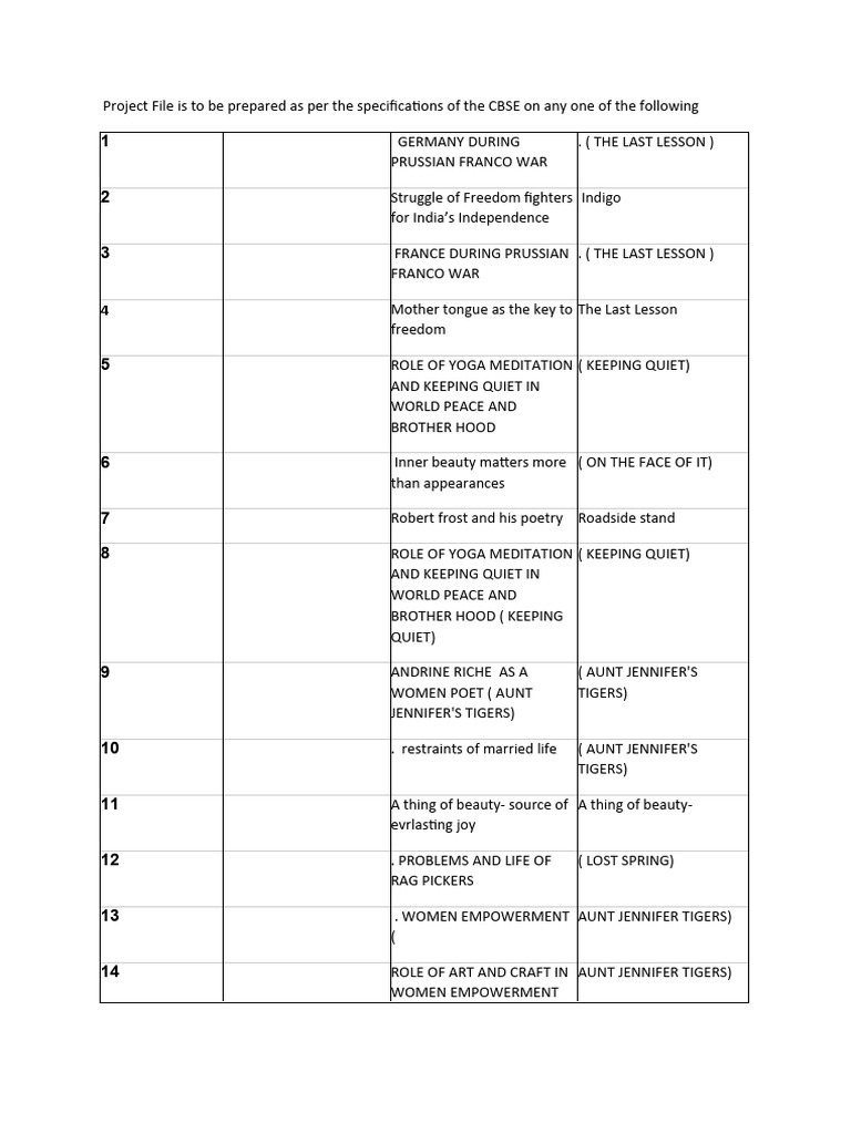 Project Class Xii Asl 2023-24 | PDF | Disability
