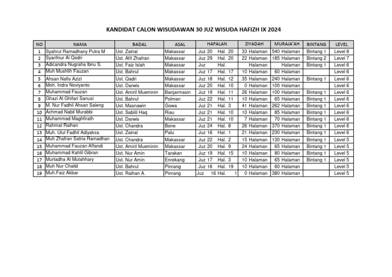 Kandidat Calon Wisudawan 2024 | PDF