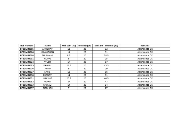 UST Internal Marksheet | PDF