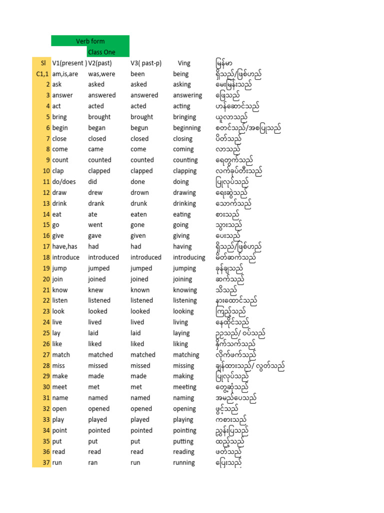 Verb Form 1,2 (EM) 2022 | PDF