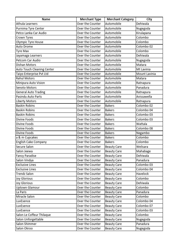 Merchant Listings by Category and City | PDF | Floristry