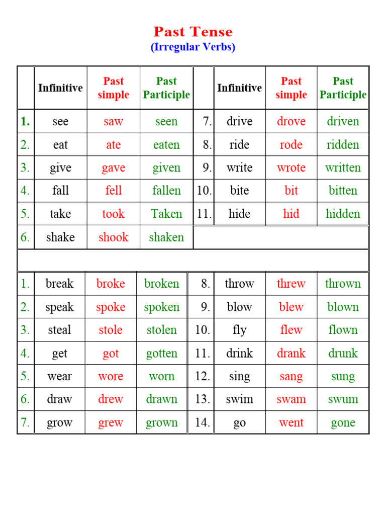 List of Irregular Verbs + Work Sheet | PDF