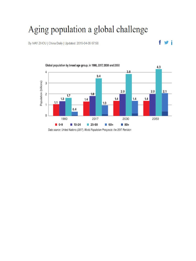 Age Distribtion of Global Population Chart | PDF