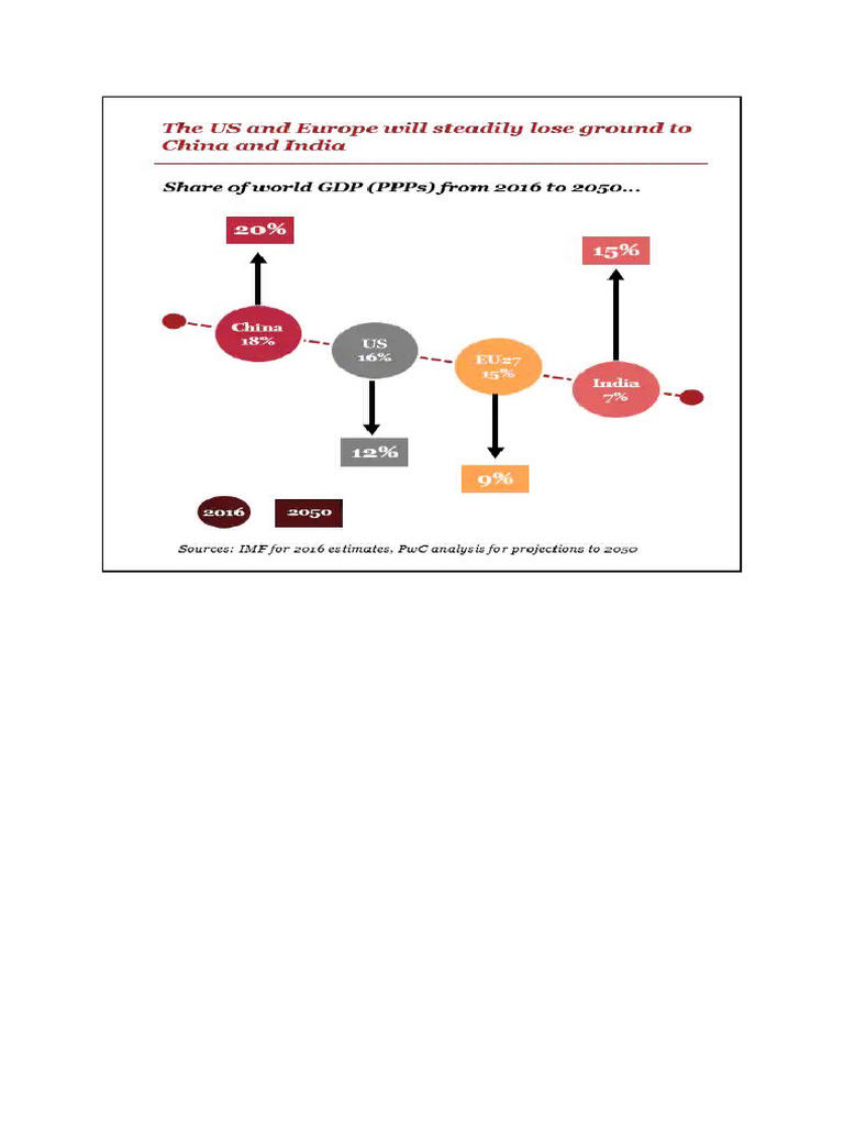 Economic History Will Swing Chart | PDF