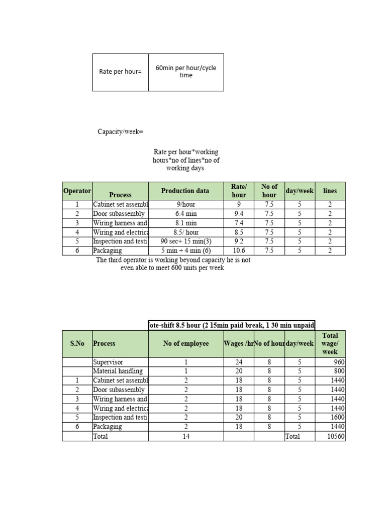 Parcel Guard | PDF | Economies | Labor