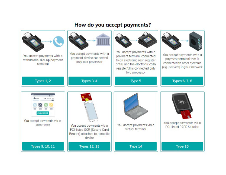 Payment Methods | PDF