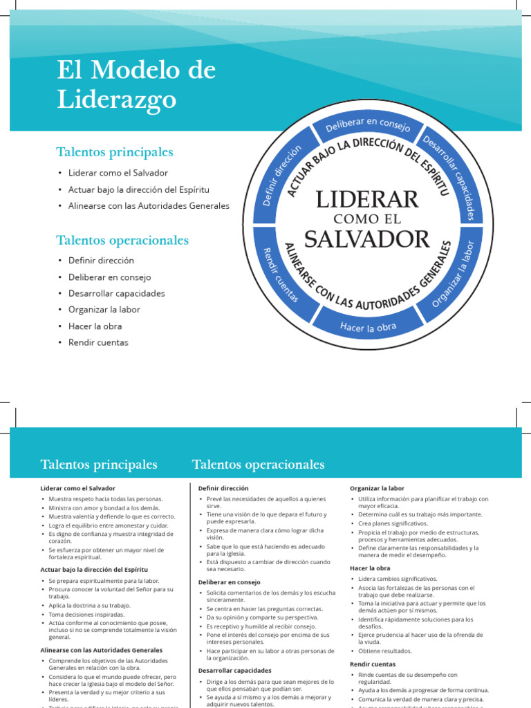 El Modelo de Liderazgo | PDF