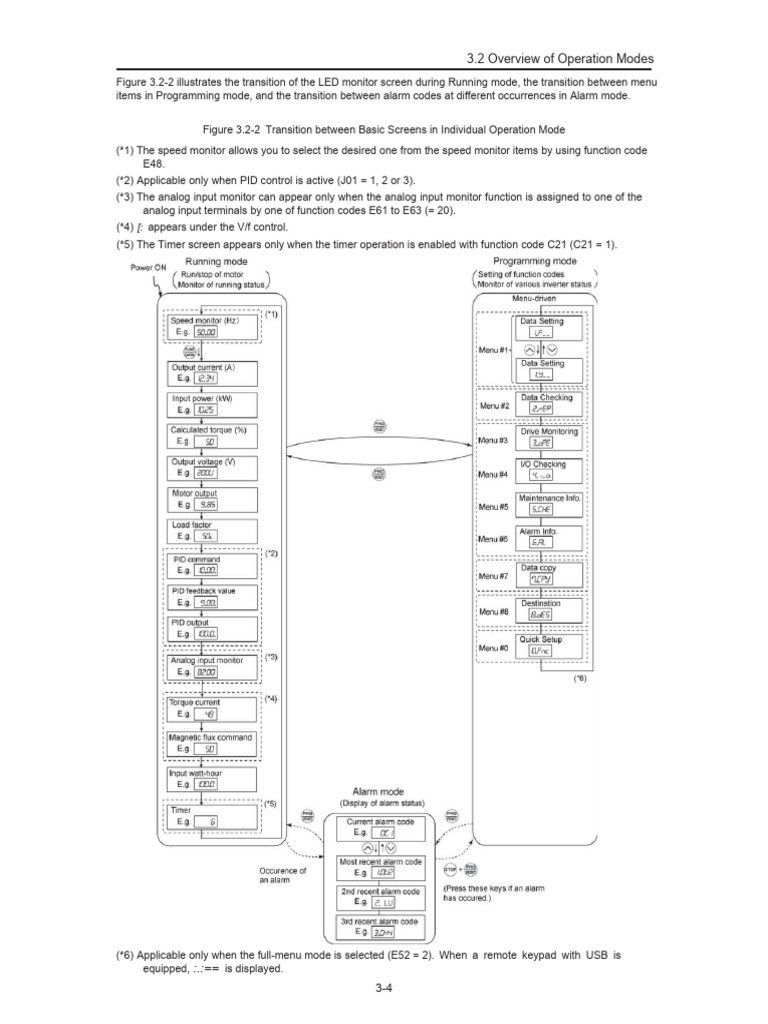 LED Monitor Operation Modes | PDF