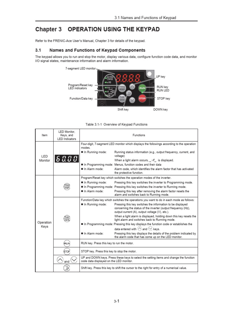 Keypad Functions in FRENIC-Ace Manual | PDF | Power Inverter | Computer ...