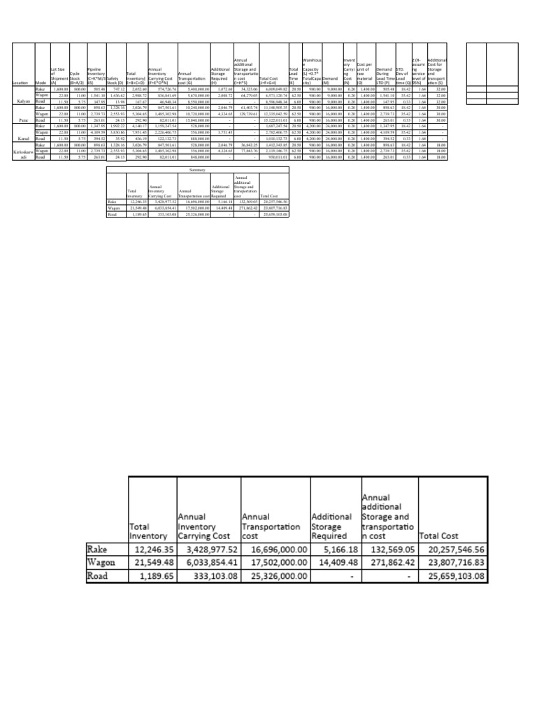 Assignment v2 | PDF | Business Process | Business Process Management
