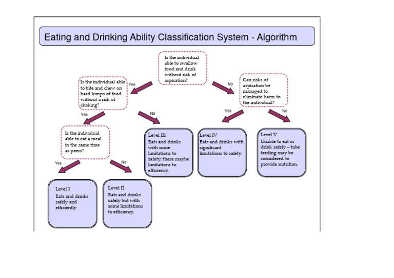 Edacs-Algorithm-Clinical Ingles | PDF