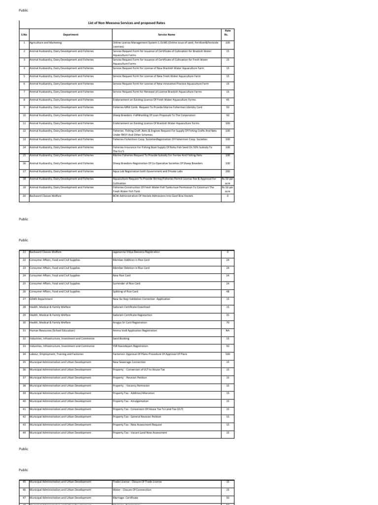List Services | PDF | Agriculture | Aquaculture