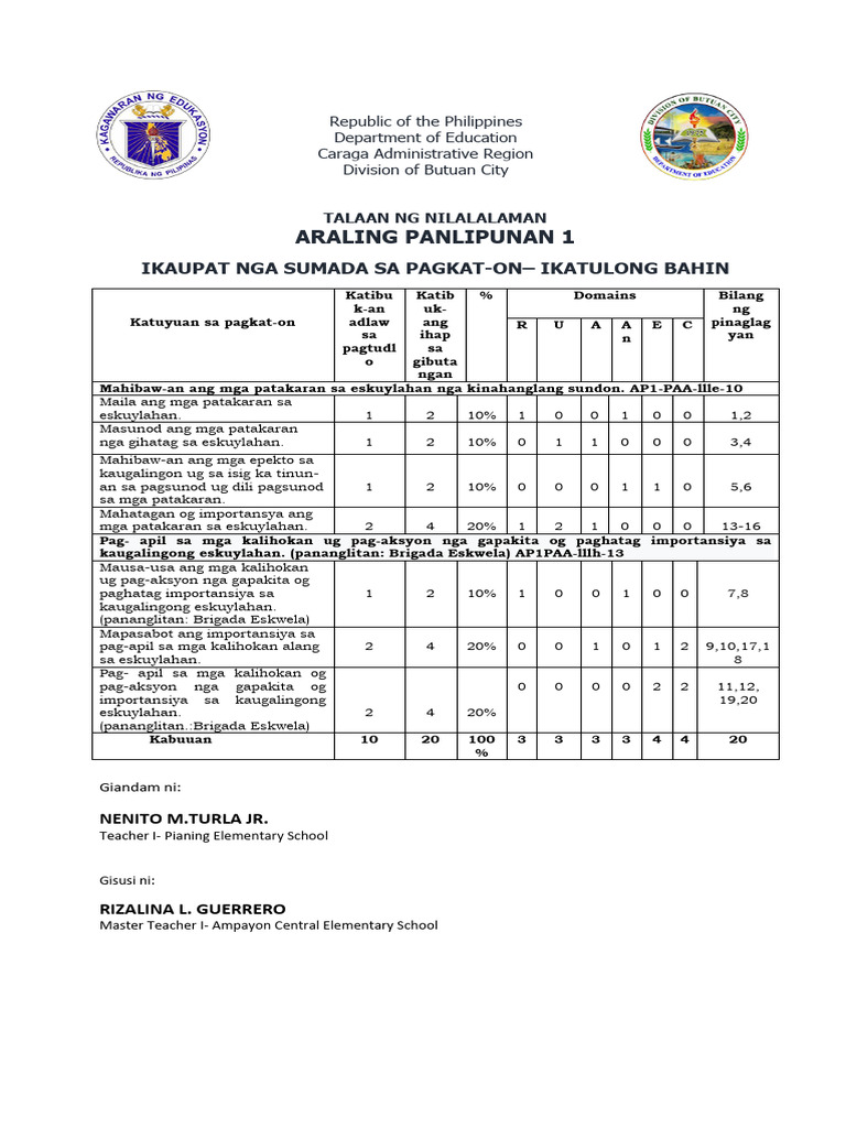 Ap1 Q3 4TH Summative | PDF