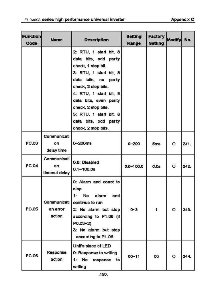 Fu9000a Usermanual V0.2 (151-153) | PDF