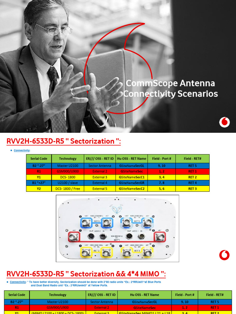 CommeScope Connectivity Scenarios | PDF | Radio | Physical Layer Protocols