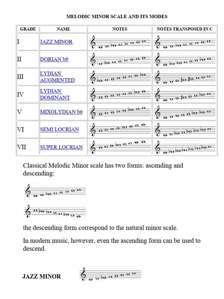 Melodic Minor Scale and Its Modes | PDF | Minor Scale | Chord (Music)