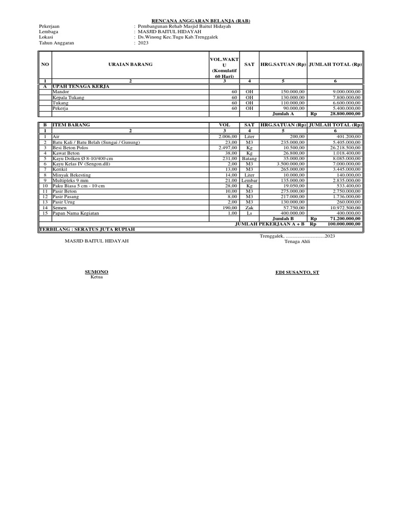 Rab Belanja Winong | PDF
