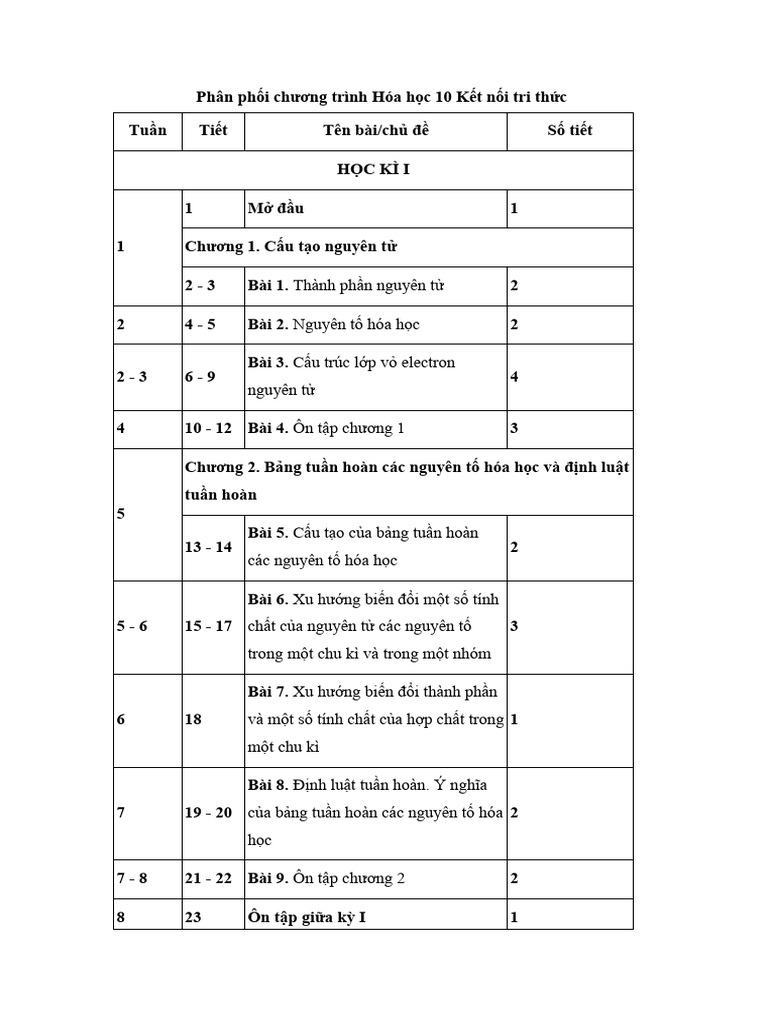 Ke Hoach Day Hoc Hoa Hoc 10 KNTT | PDF