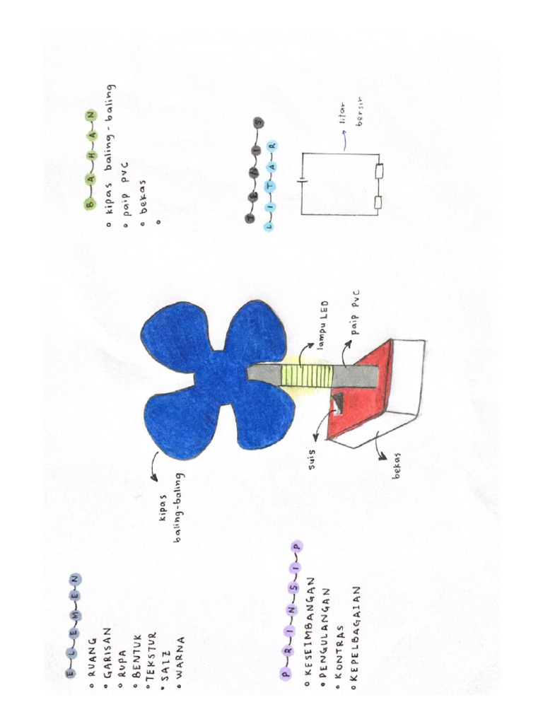 Lakaran RBT 2.0 | PDF