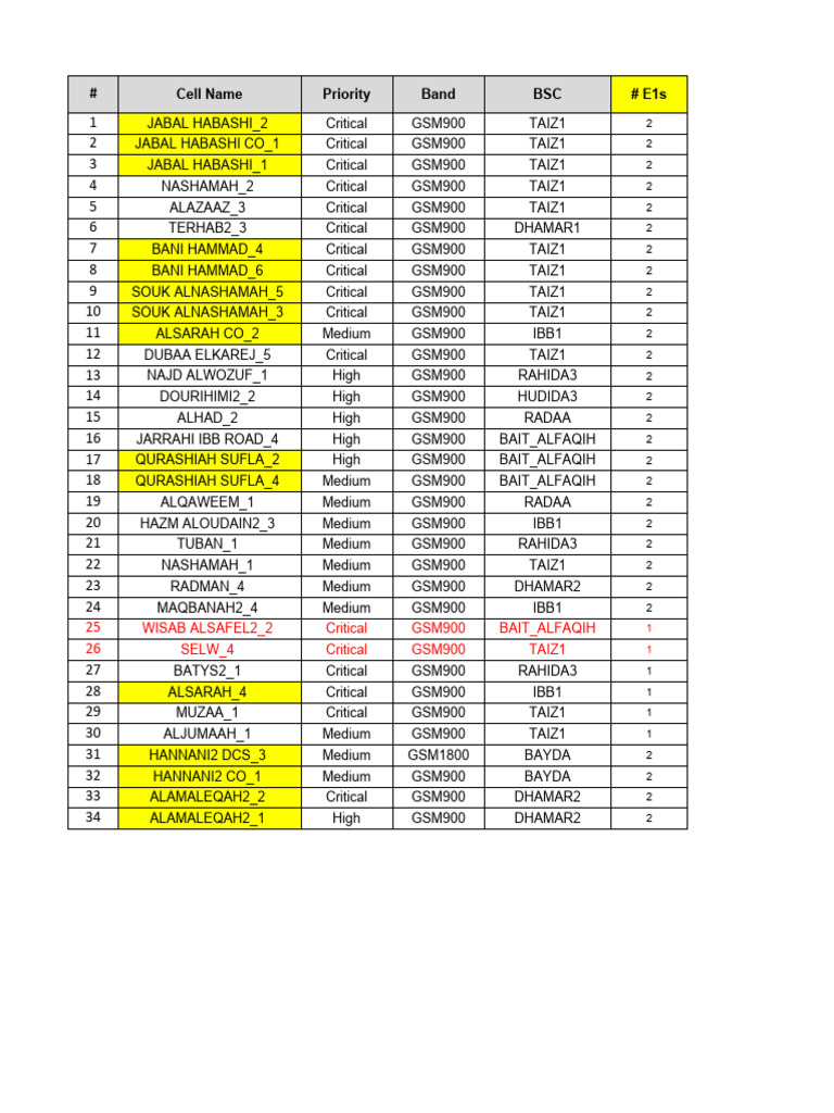 MC TRX Expansions | PDF