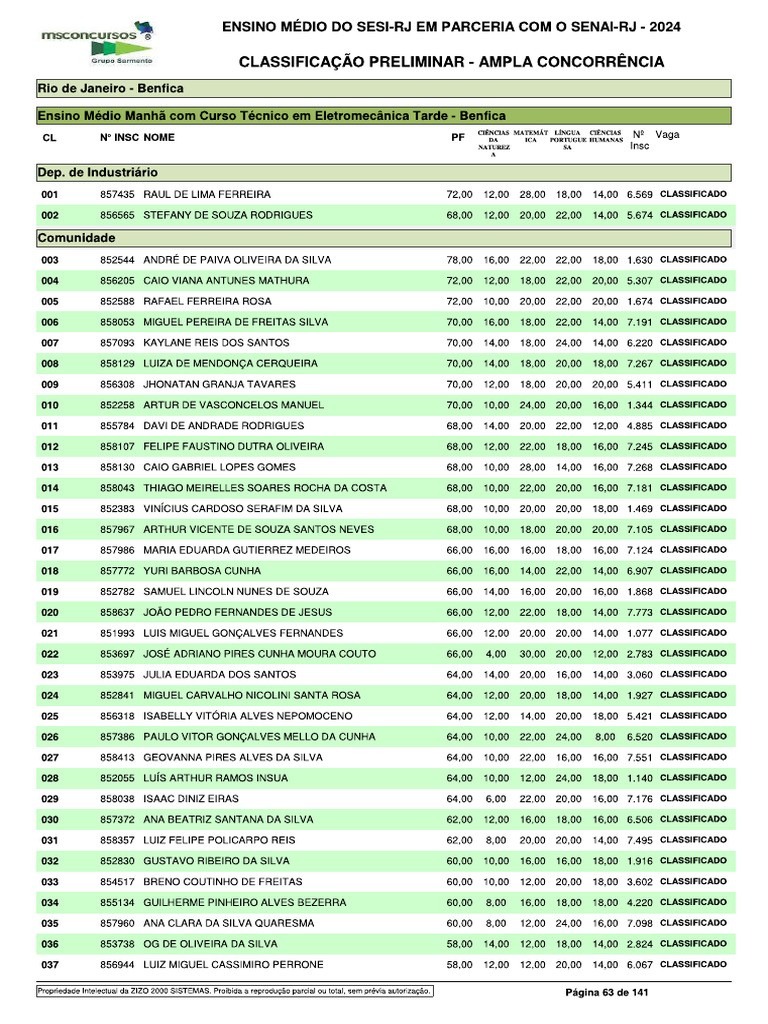 Classificacao Preliminar Candidatos Ampla Concorrencia - Benfica | PDF