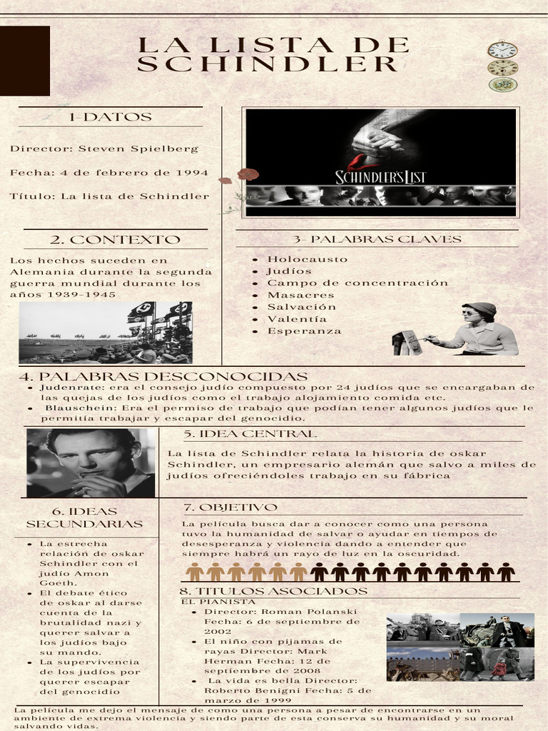 Infografía de La Lista de Shindler | PDF