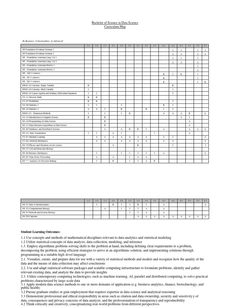 BS in Data Science Curriculum Map | PDF BS in Data Science Curriculum Map | PDF