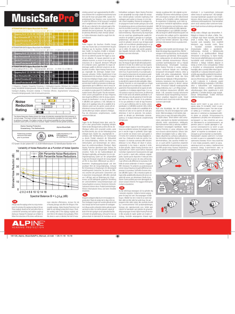 Manual Alpine MusicSafe Pro | PDF