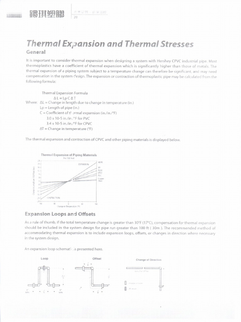 Thermal Expansion and Thermal Stresses | PDF