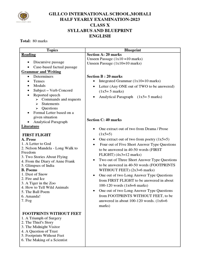 Circular - 20230820203347 - Class 10 Syll Blueprint Half Yearly 2023 | PDF | Equations | Poetry