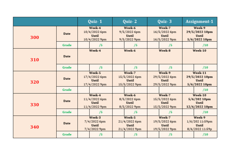 3rd Semester Assignment Plan | PDF