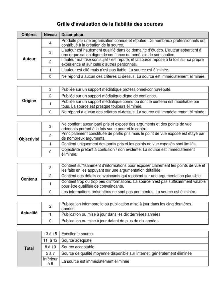 Évaluation de la fiabilité des sources | PDF