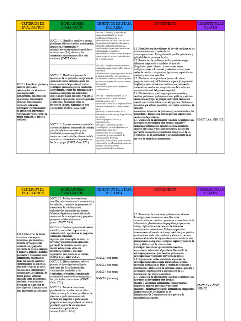 Mapa Matematicas Segundo Ciclo | PDF | Números | Triángulo