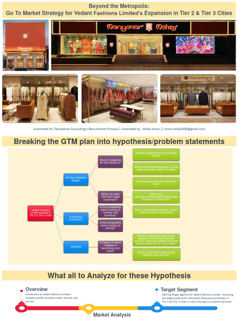 Updated - TKC - Vedant Fashion GTM Case Study - Nitika Arora-1 | PDF | Fashion | Brand