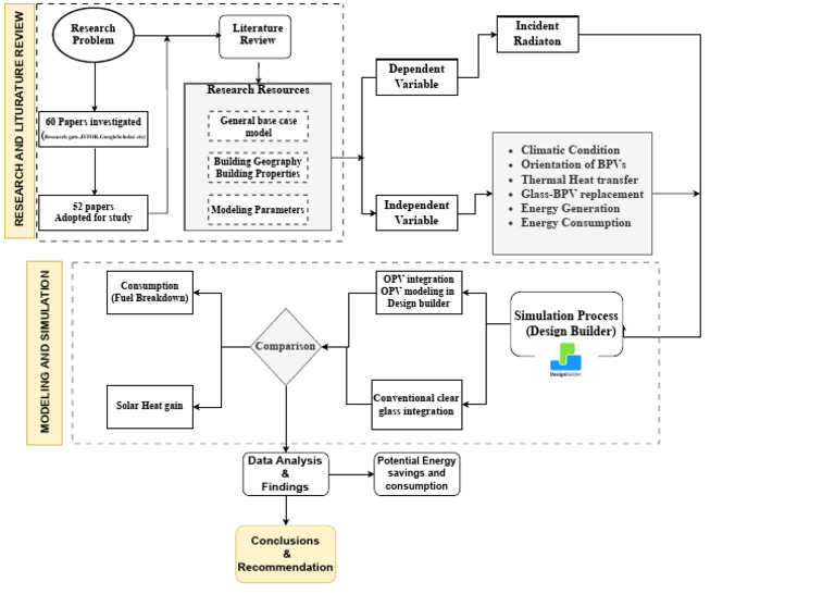 Flowchart 02 | Download Free PDF | Heat | Solar Energy